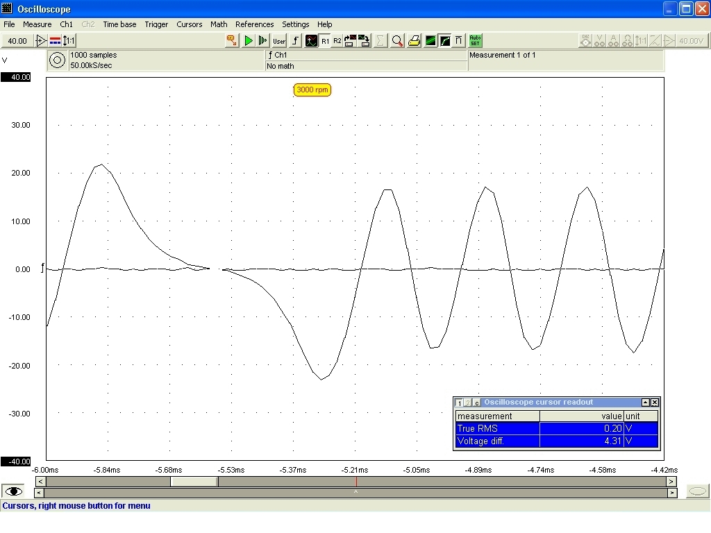 Scope buyers guide: The Technical Perspective