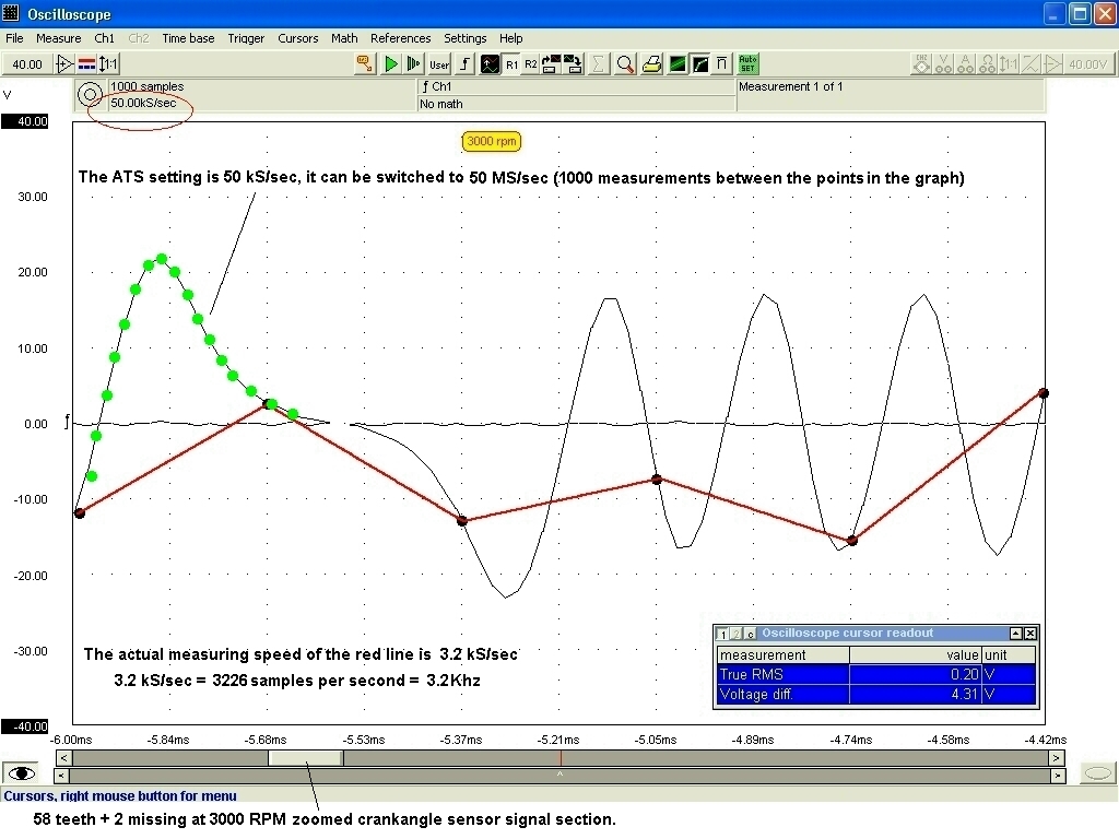Scope buyers guide: The Technical Perspective 1