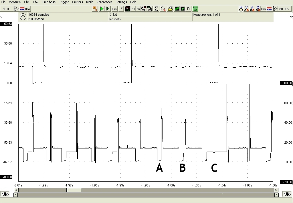 Scope buyers guide: The Technical Perspective