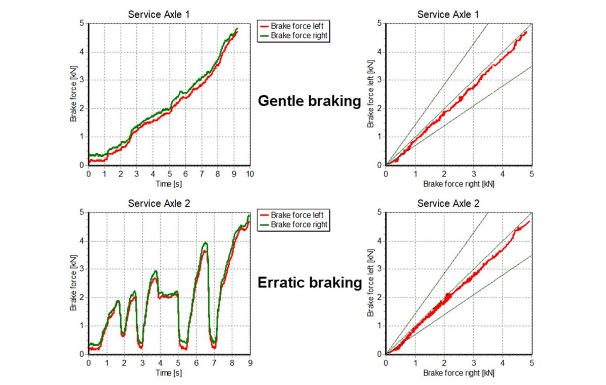 Vehicle Inspector CoF (RBM1-1) - AECS