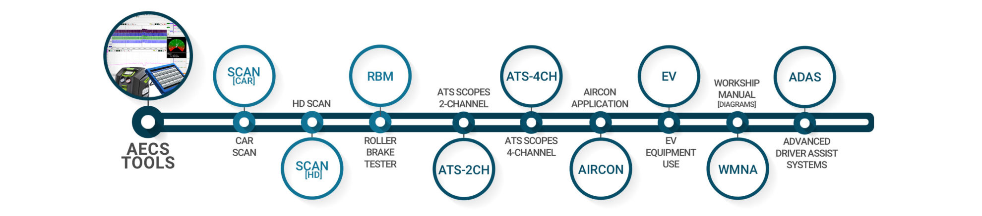 AECS Tools - AECS